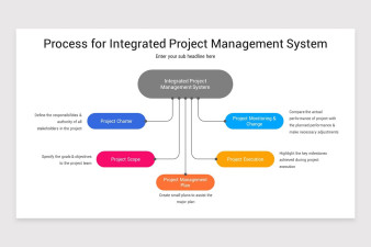 Integrated Management System PowerPoint Template | Nulivo Market