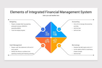Integrated Management System PowerPoint Template | Nulivo Market