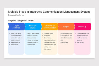 Integrated Management System PowerPoint Template | Nulivo Market