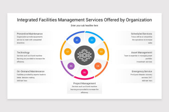 Integrated Management System PowerPoint Template | Nulivo Market