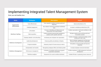 Integrated Management System PowerPoint Template | Nulivo Market