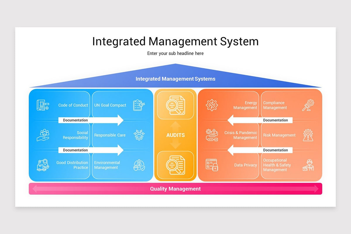 Integrated Management System Google Slides Template | Nulivo Market