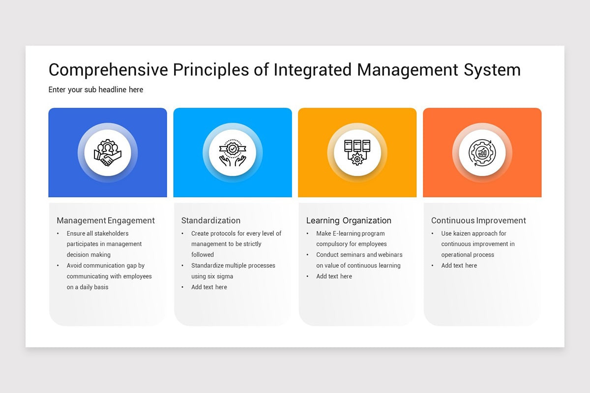 Integrated Management System Google Slides Template | Nulivo Market