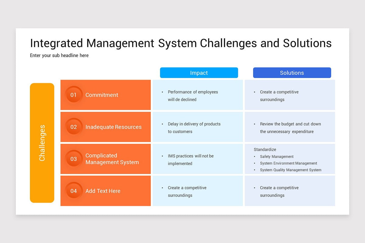 Integrated Management System Google Slides Template | Nulivo Market