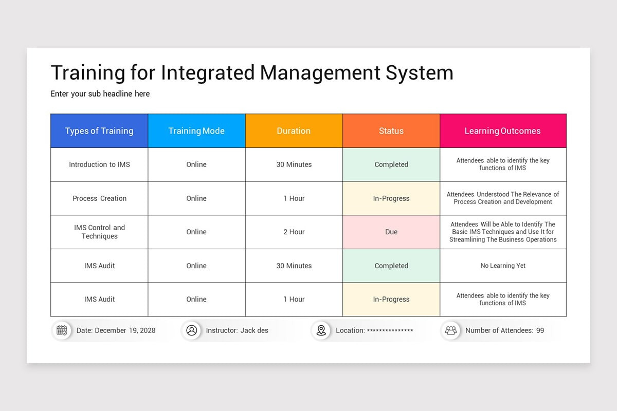 Integrated Management System Keynote Template | Nulivo Market
