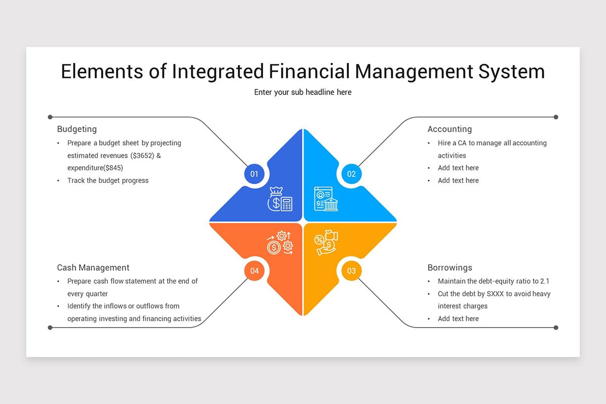 Integrated Management System Keynote Template | Nulivo Market