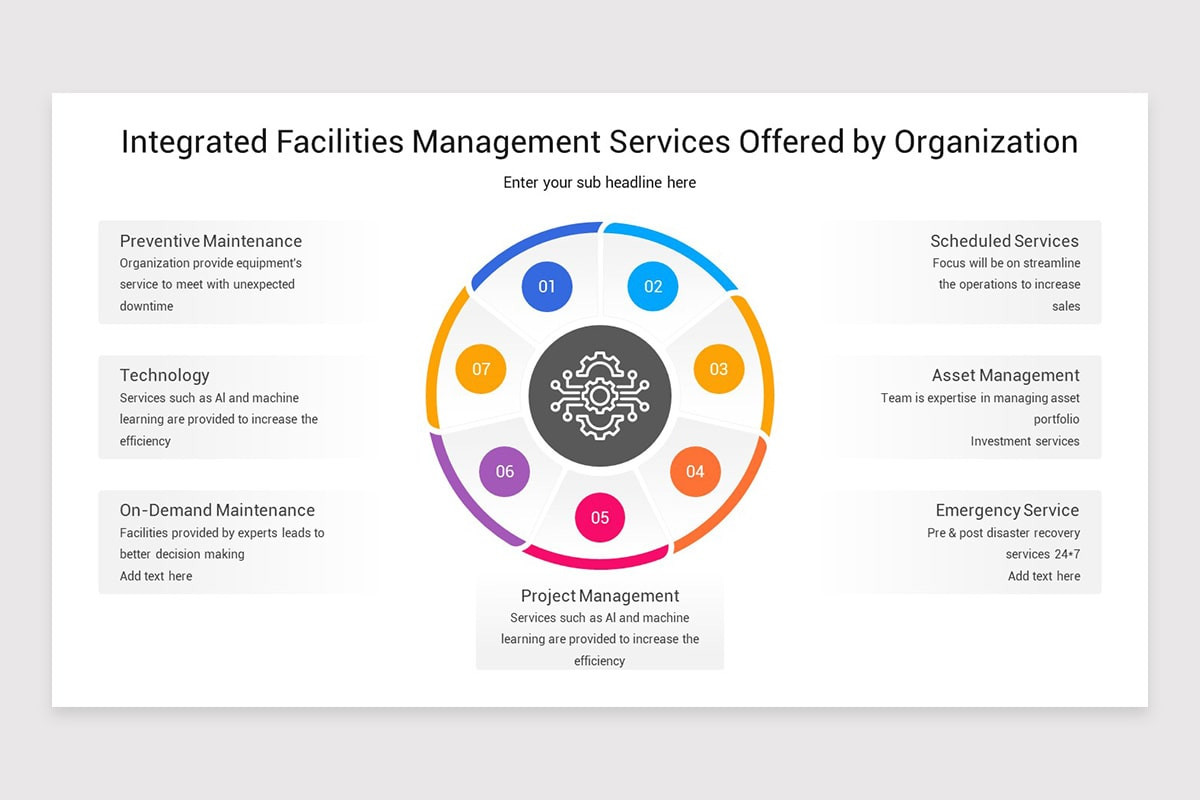 Integrated Management System Keynote Template | Nulivo Market