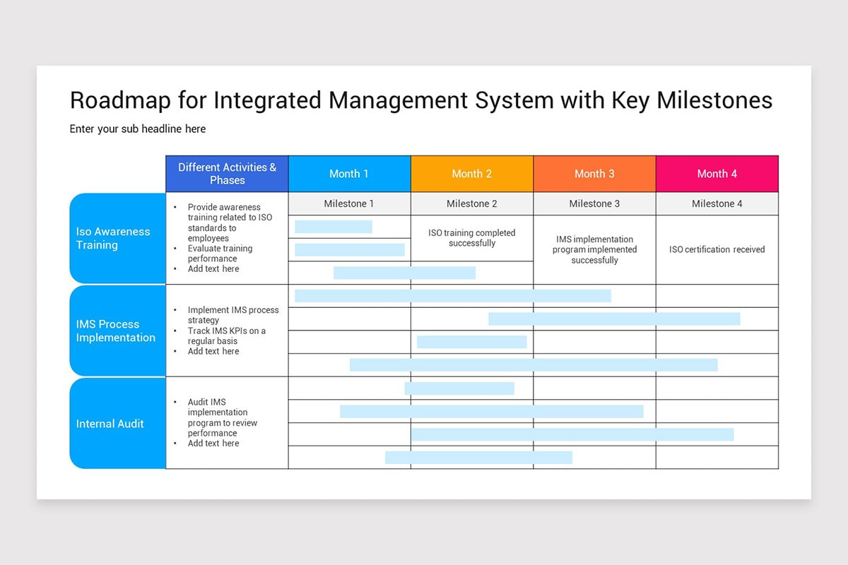 Integrated Management System Keynote Template | Nulivo Market