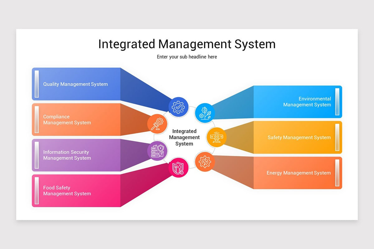 Integrated Management System Keynote Template | Nulivo Market