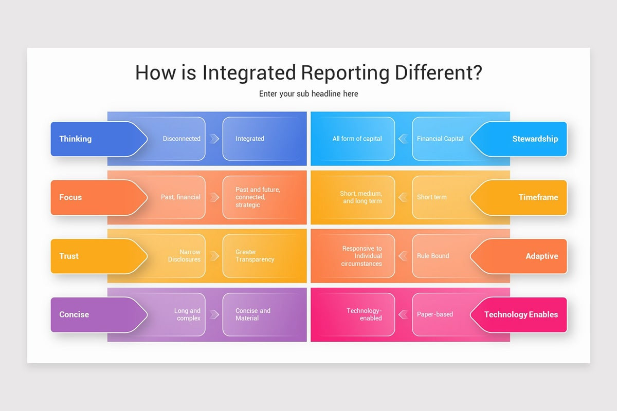 Integrated Reporting Presentation PowerPoint Template | Nulivo Market
