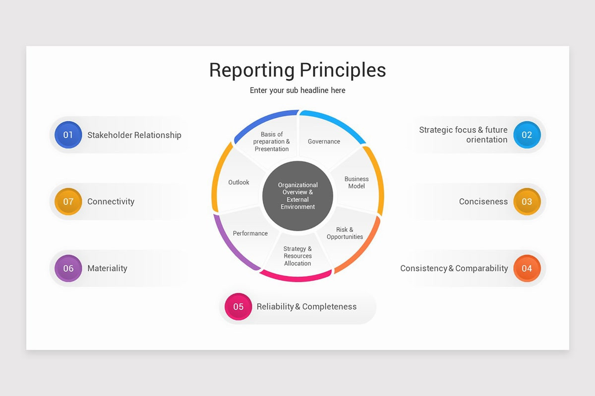 Integrated Reporting Presentation Keynote Template | Nulivo Market