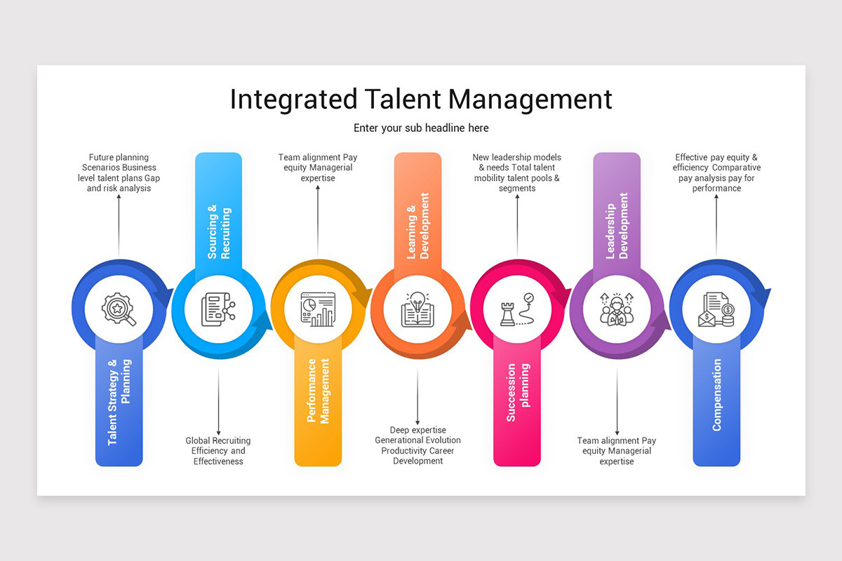Integrated Talent Management PowerPoint Template | Nulivo Market