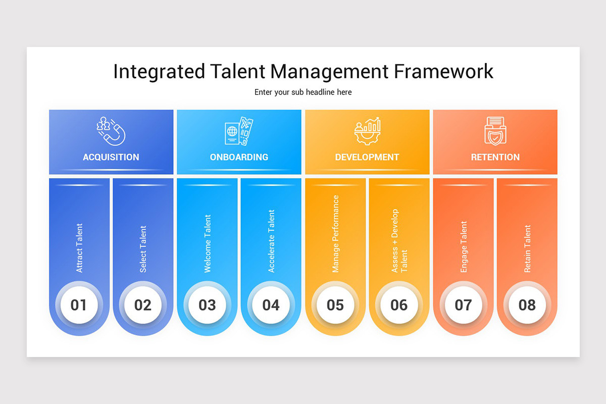 Integrated Talent Management PowerPoint Template | Nulivo Market