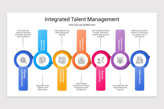 Integrated Talent Management PowerPoint Template | Nulivo Market