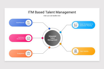 Integrated Talent Management PowerPoint Template | Nulivo Market