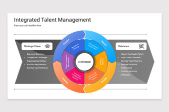 Integrated Talent Management PowerPoint Template | Nulivo Market