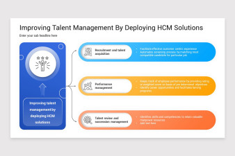 Integrated Talent Management PowerPoint Template | Nulivo Market