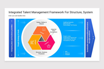 Integrated Talent Management PowerPoint Template | Nulivo Market