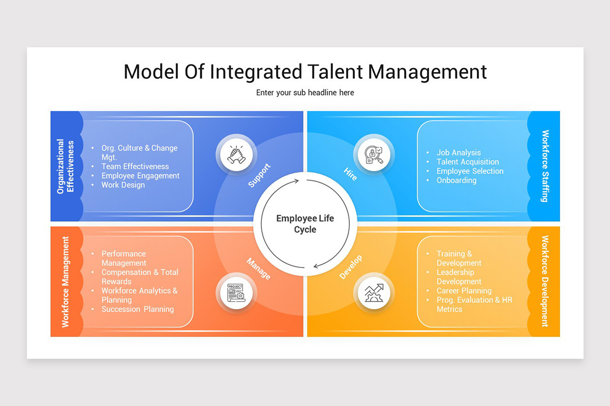 Integrated Talent Management Google Slides Template | Nulivo Market Integrated Talent Management Google Slides Template | Nulivo Market