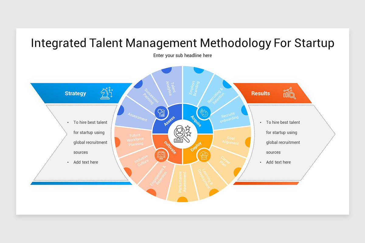 Integrated Talent Management Keynote Template | Nulivo Market