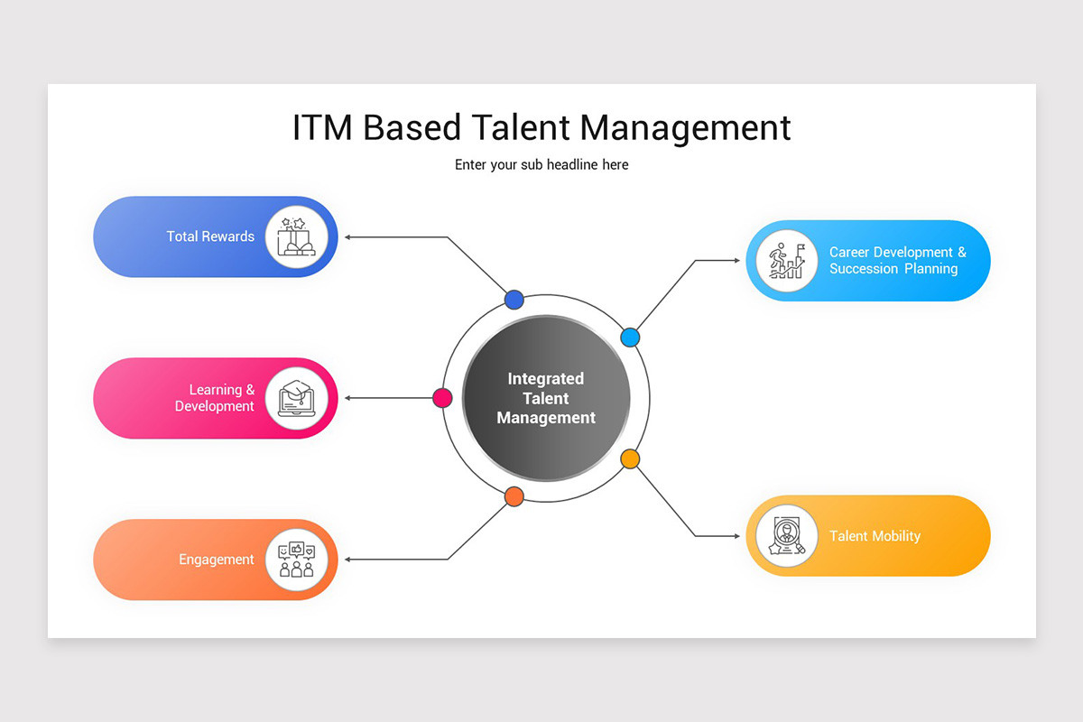Integrated Talent Management Keynote Template | Nulivo Market