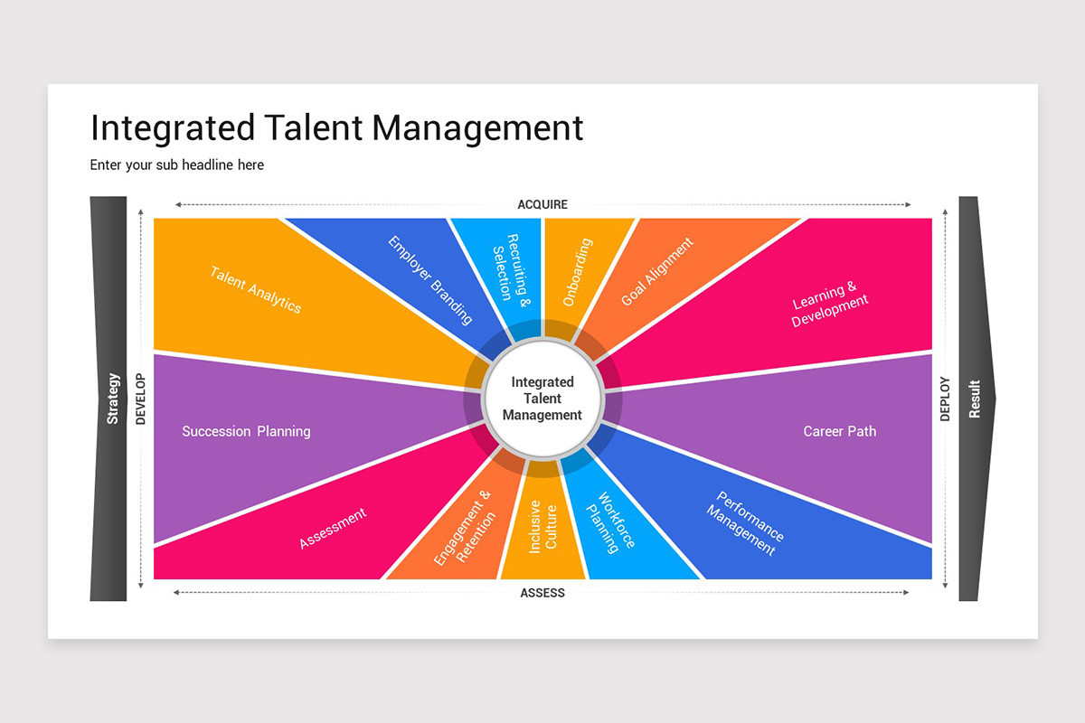 Integrated Talent Management Keynote Template | Nulivo Market