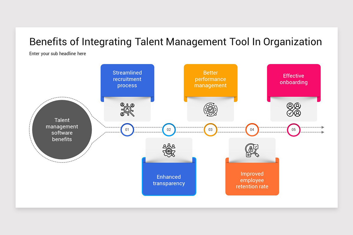 Integrated Talent Management Keynote Template | Nulivo Market