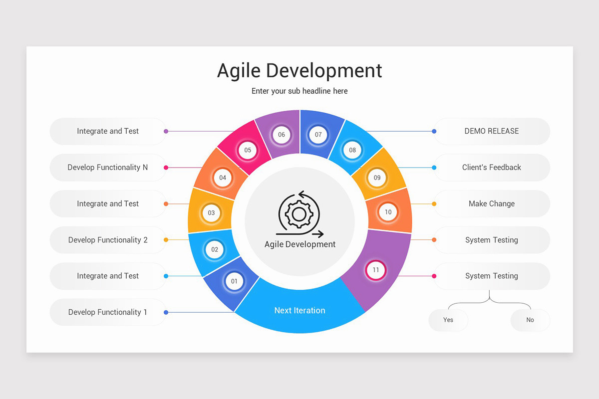 Agile Development Presentation PowerPoint Template | Nulivo Market