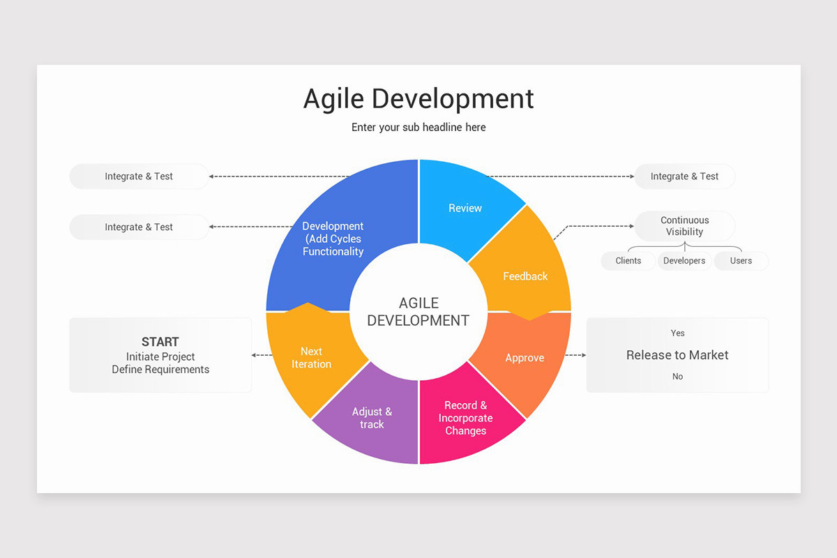 Agile Development Presentation PowerPoint Template | Nulivo Market