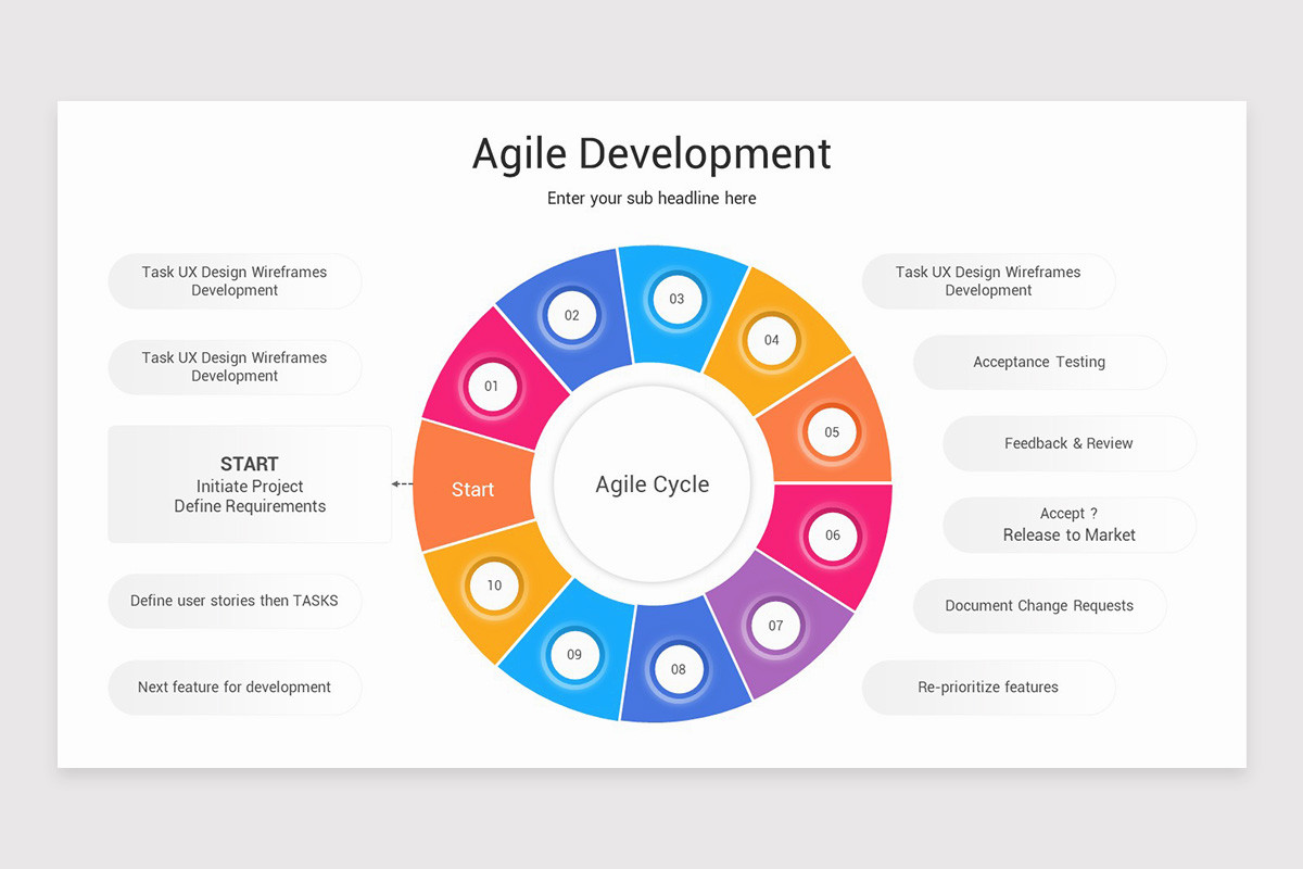 Agile Development Presentation PowerPoint Template | Nulivo Market