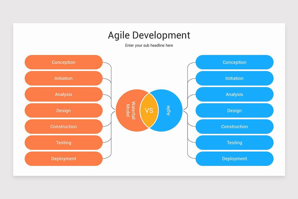 Agile Development Presentation PowerPoint Template | Nulivo Market