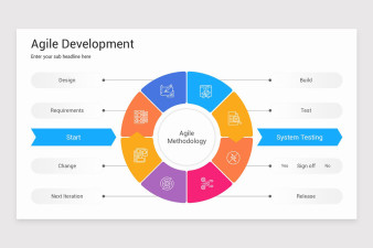 Agile Development Presentation PowerPoint Template | Nulivo Market