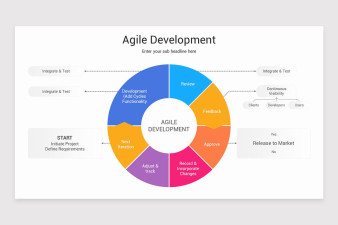 Agile Development Presentation PowerPoint Template | Nulivo Market