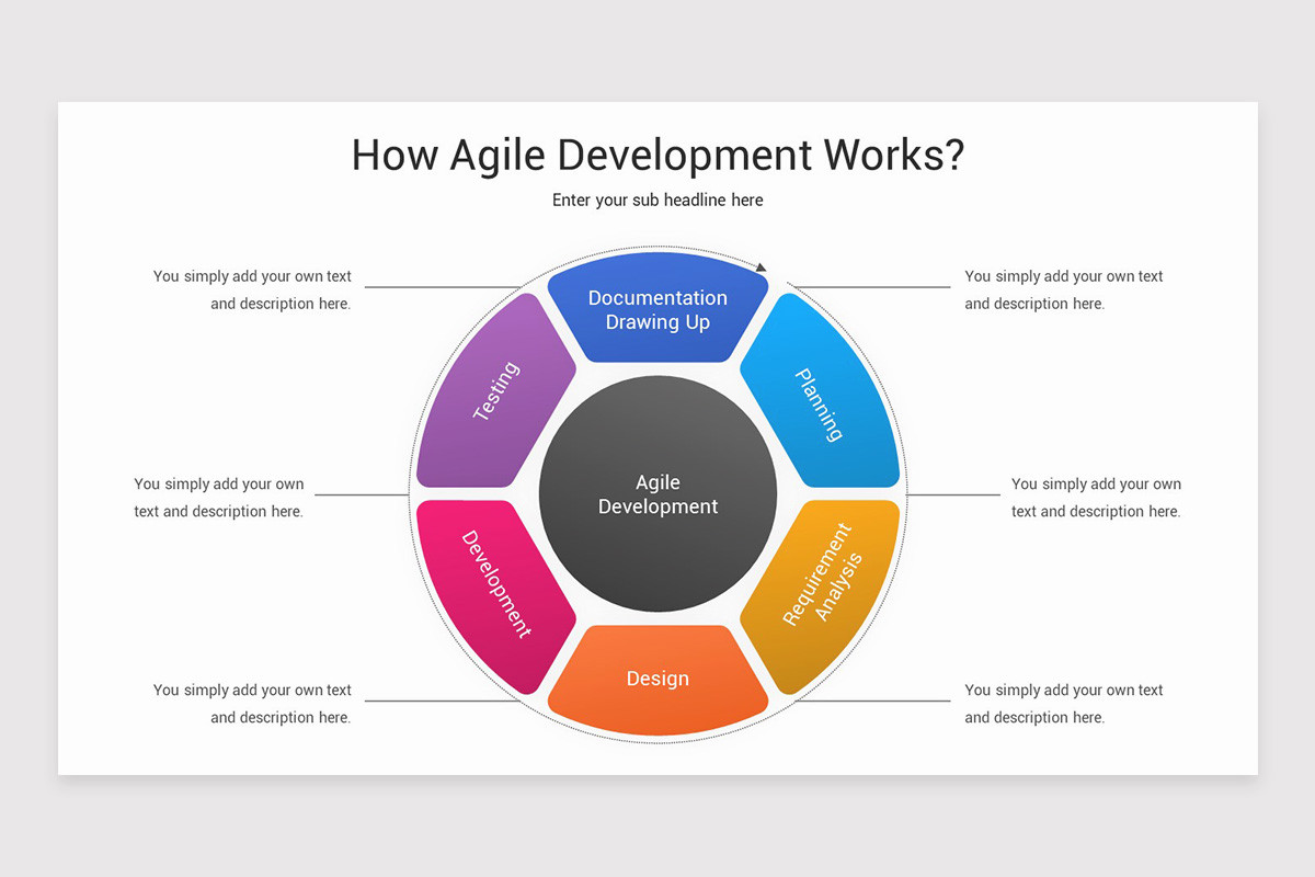 Agile Development Presentation Google Slides Template | Nulivo Market