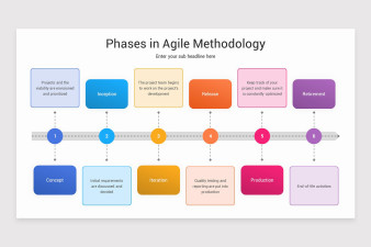Agile Development Presentation Google Slides Template | Nulivo Market