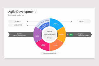 Agile Development Presentation Google Slides Template | Nulivo Market