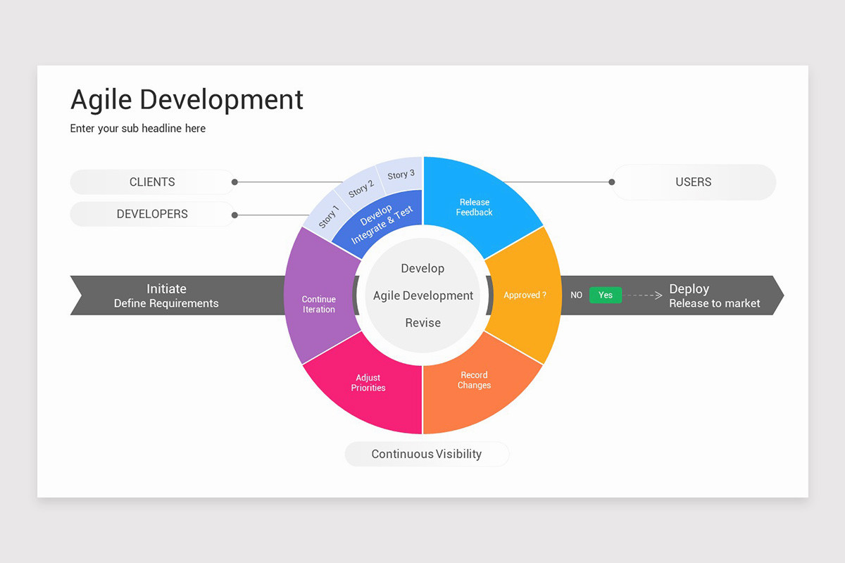 Agile Development Presentation Keynote Template | Nulivo Market