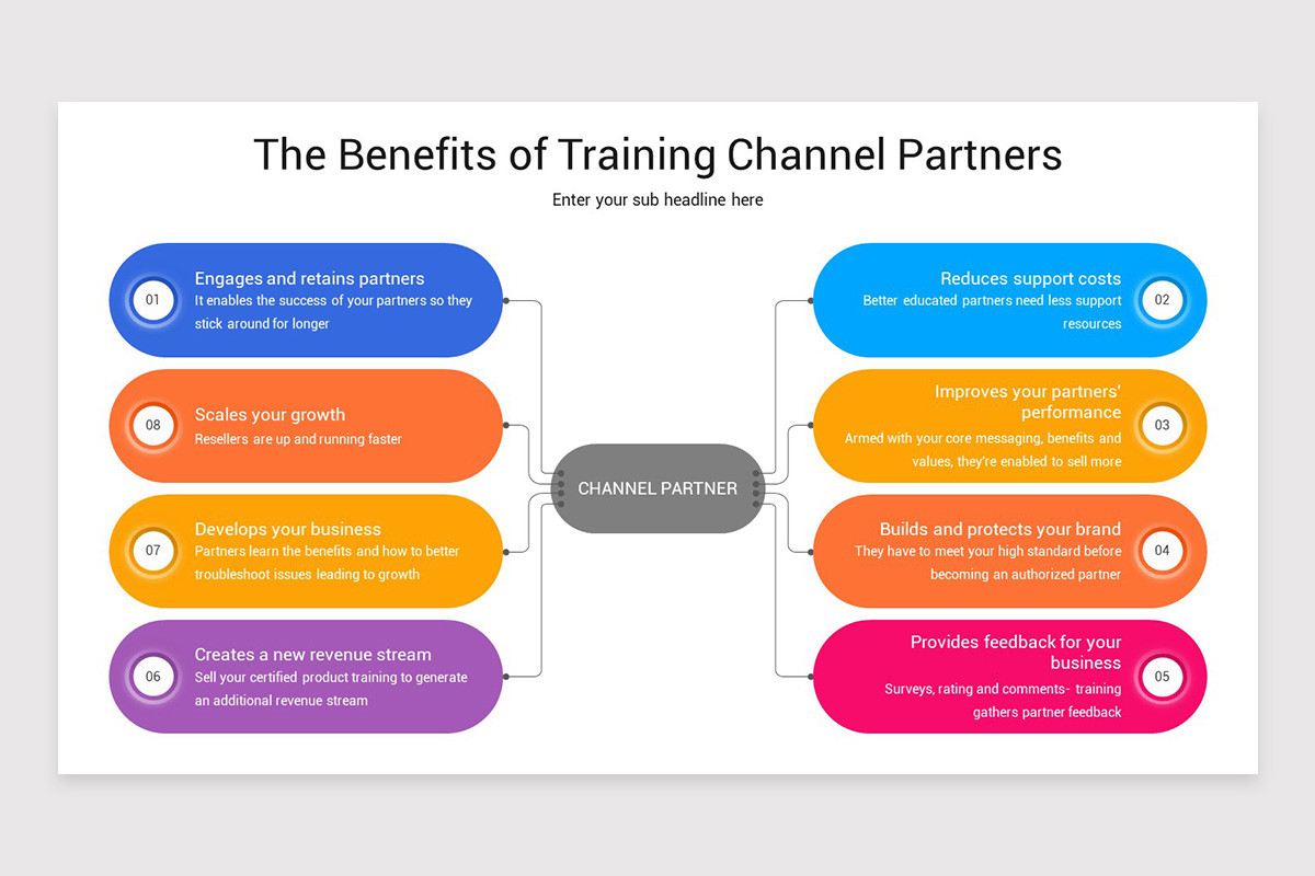 Channel Partner Presentation PowerPoint Template | Nulivo Market