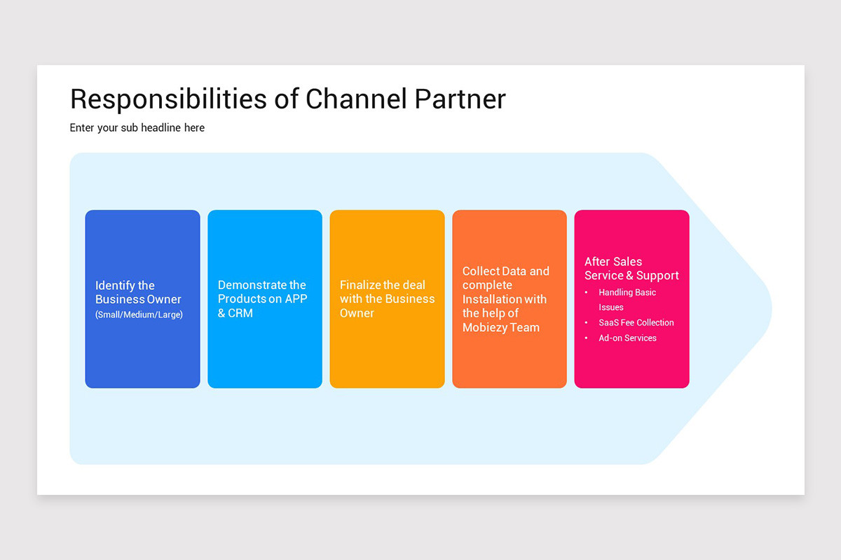 Channel Partner Presentation PowerPoint Template | Nulivo Market