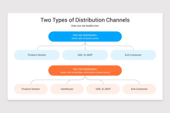 Channel Partner Presentation PowerPoint Template | Nulivo Market