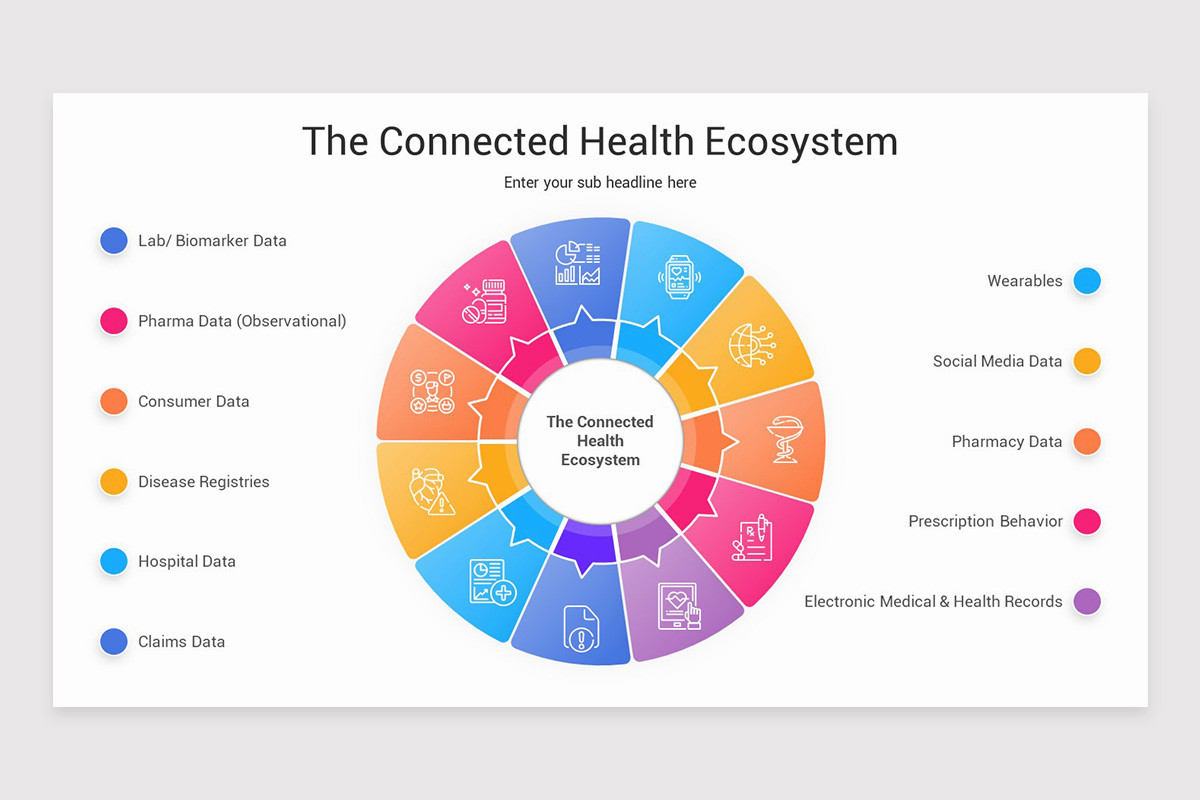 Patient Ecosystem Presentation PowerPoint Template | Nulivo Market