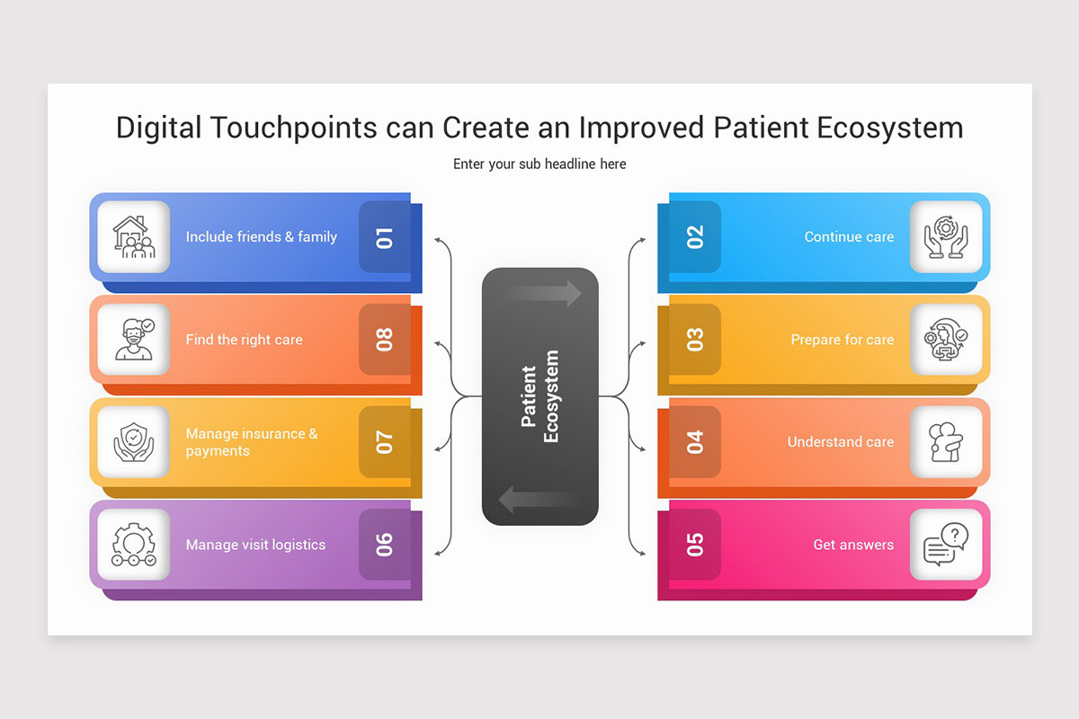 Patient Ecosystem Presentation PowerPoint Template | Nulivo Market
