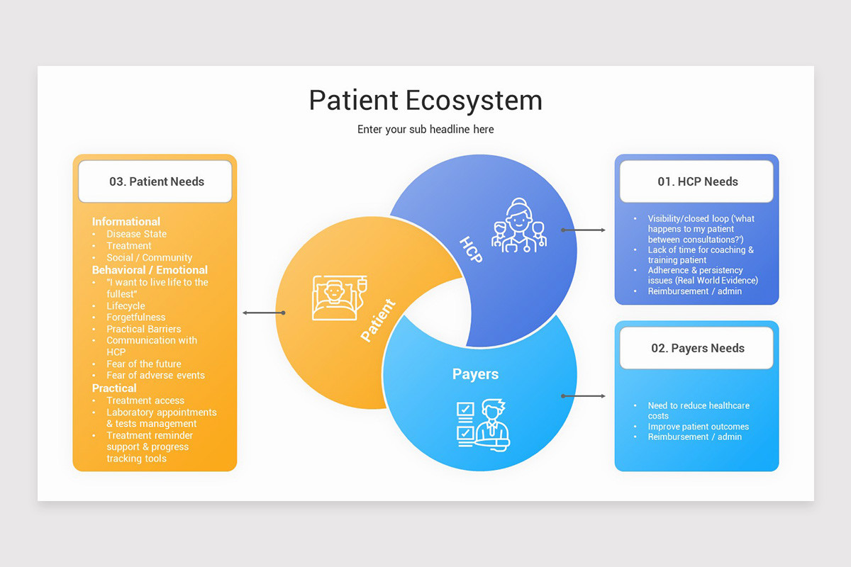 Patient Ecosystem Presentation PowerPoint Template | Nulivo Market