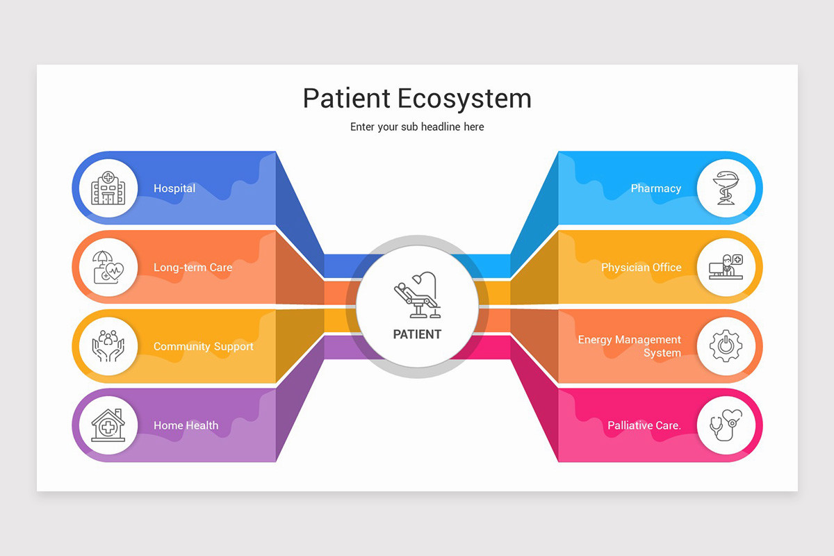 Patient Ecosystem Presentation PowerPoint Template | Nulivo Market