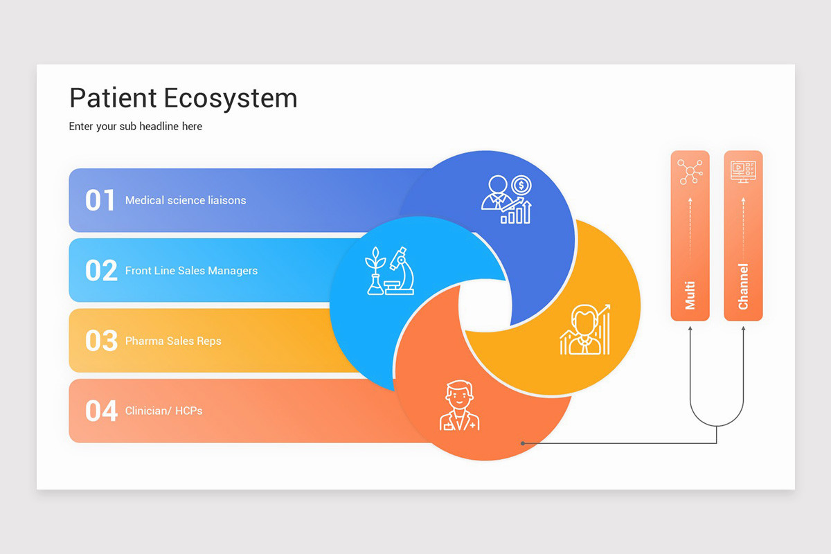 Patient Ecosystem Presentation PowerPoint Template | Nulivo Market