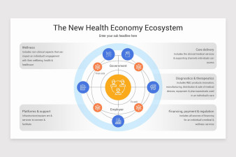 Patient Ecosystem Presentation PowerPoint Template | Nulivo Market
