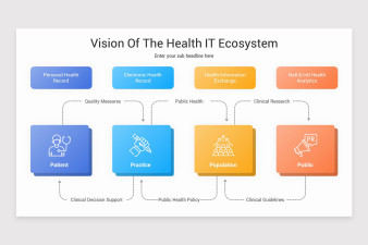 Patient Ecosystem Presentation PowerPoint Template | Nulivo Market