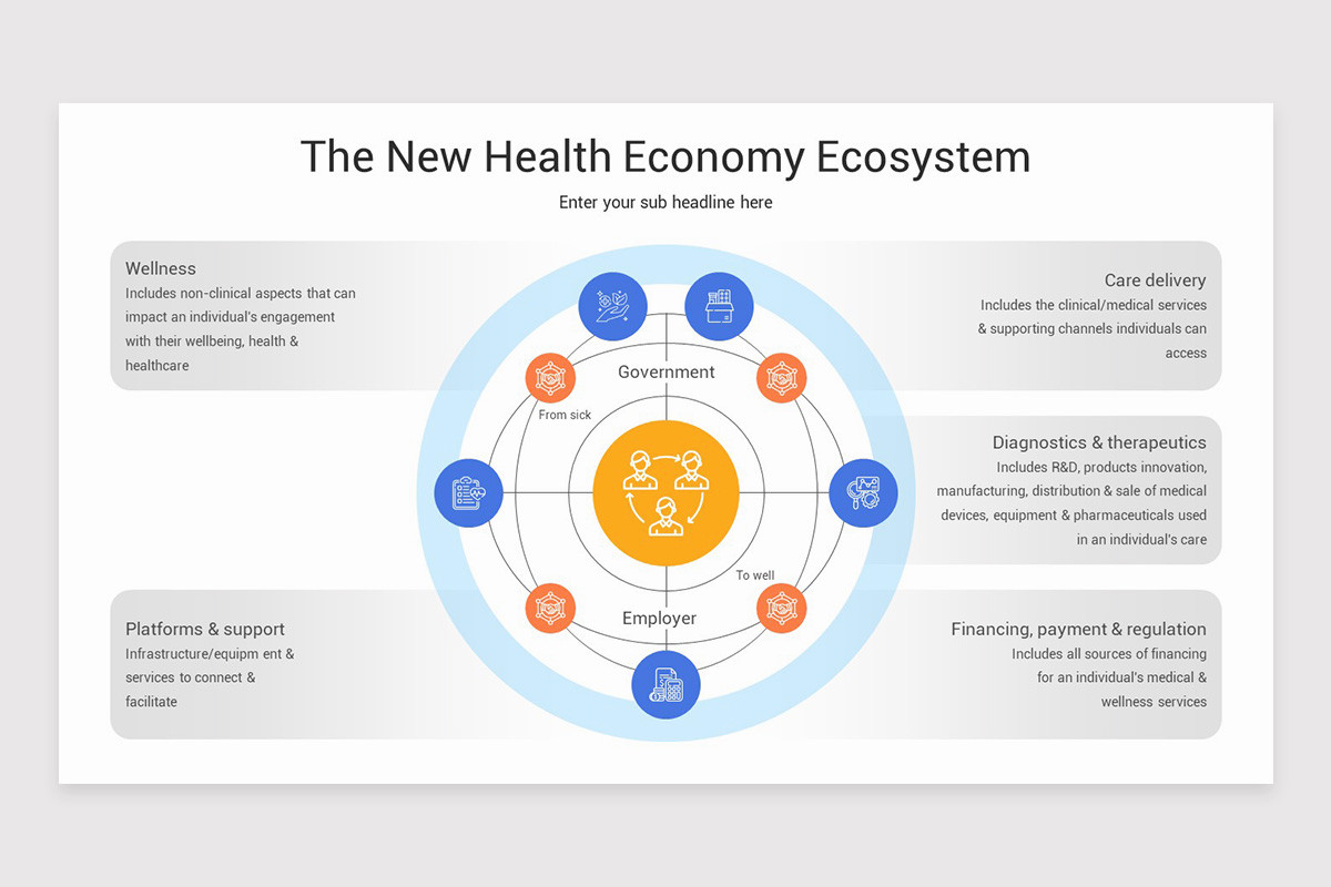 Patient Ecosystem Presentation Google Slides Template | Nulivo Market