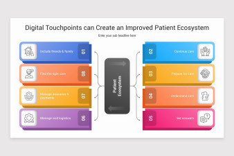 Patient Ecosystem Presentation Google Slides Template | Nulivo Market