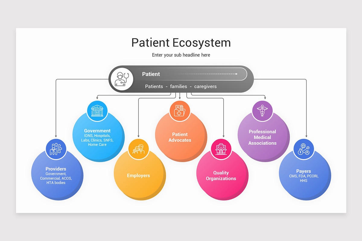 Patient Ecosystem Presentation Keynote Template | Nulivo Market